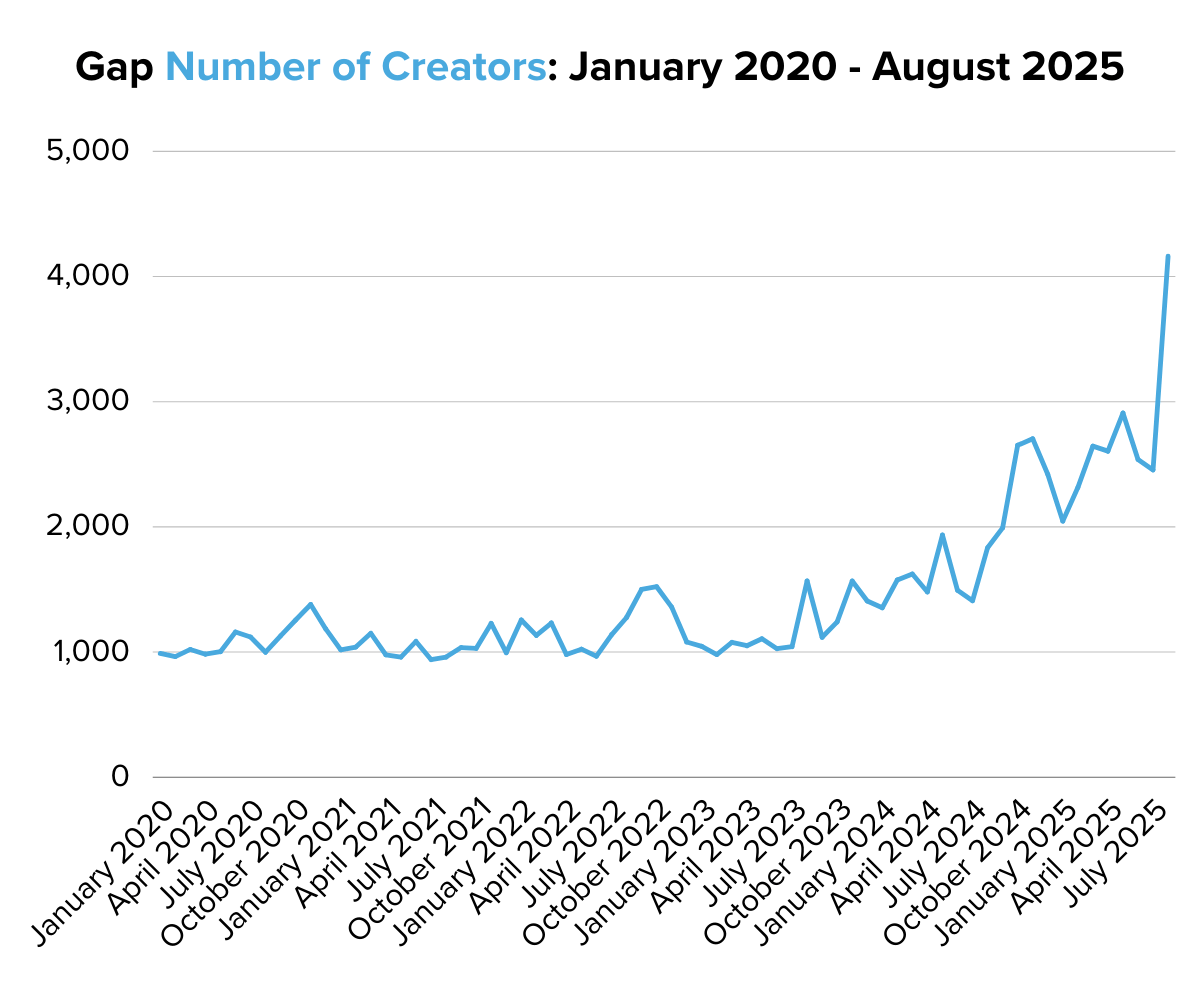 Bridging the Gap: How Katseye Created the Campaign of the Year (HBBIP #103)