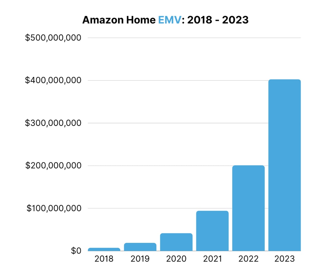 Amazon Home's Path to World Domination (HBBIP #51)
