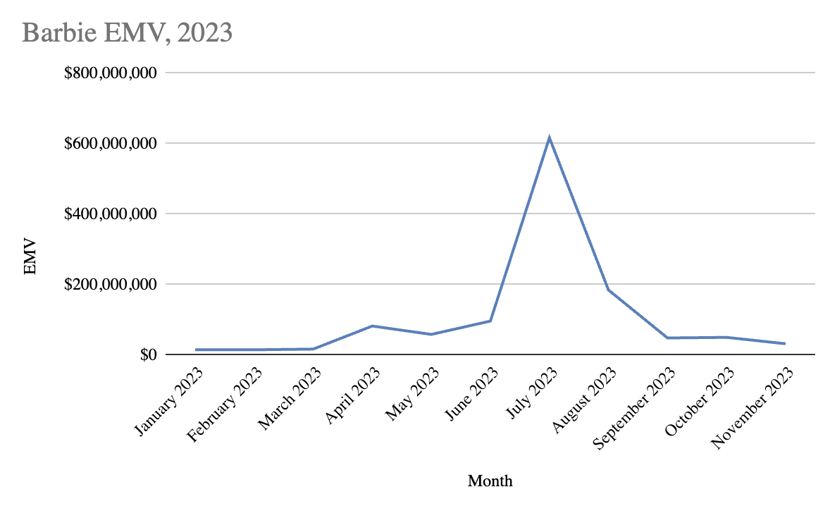 The Hottest Brands of 2023 (HBBIP #14)