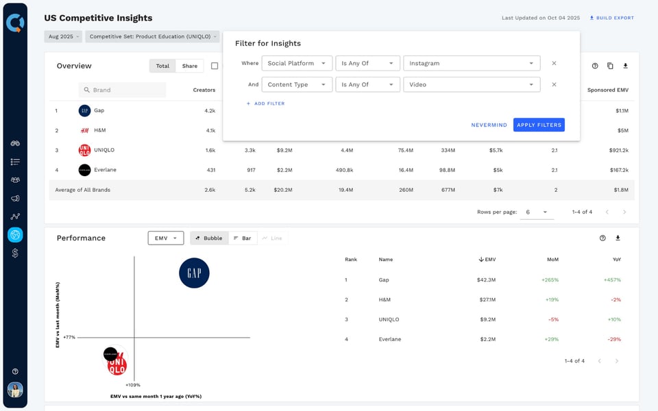Benchmark Against Competitors | BenchmarkIQ
