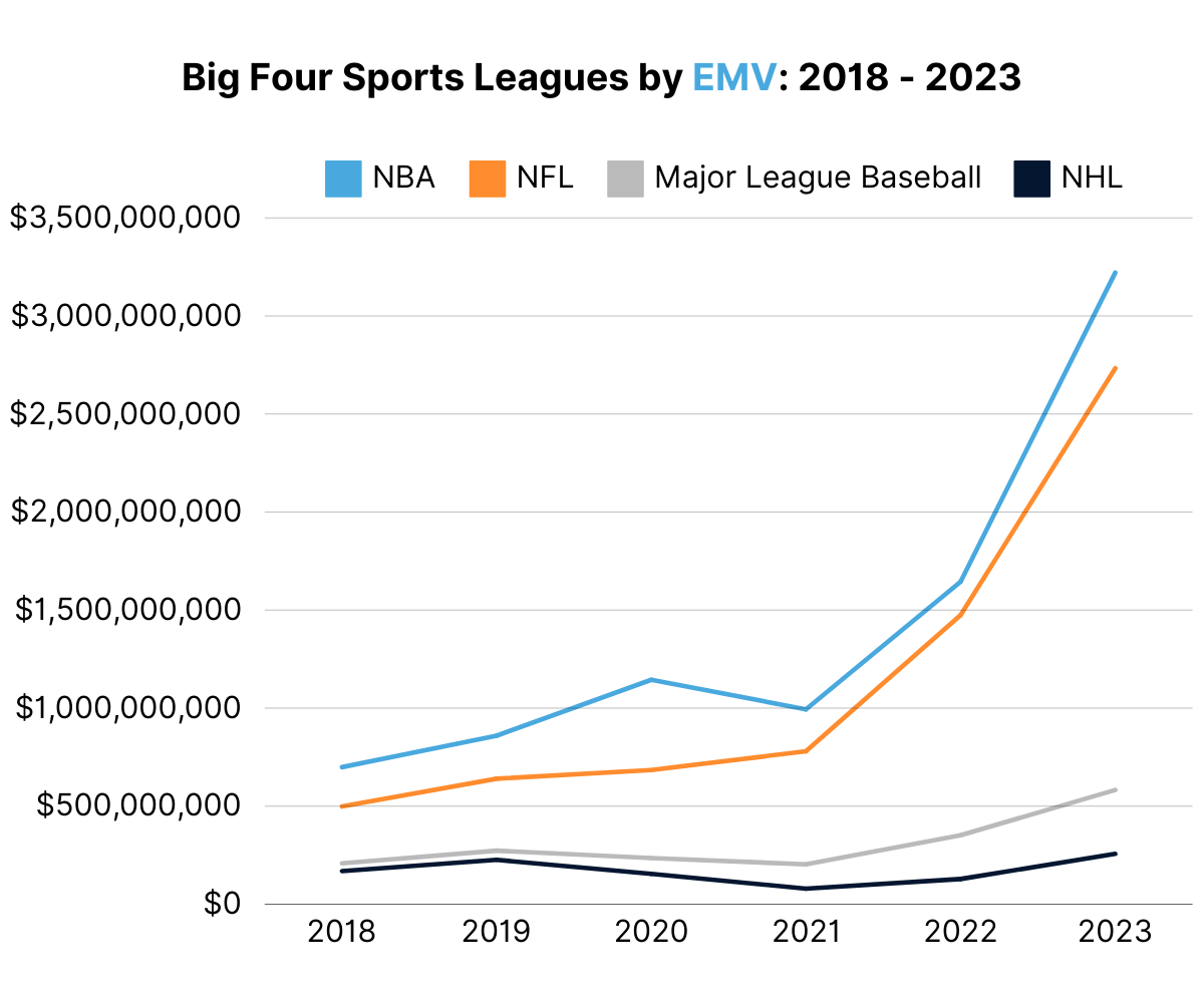 Welcome to the Big Leagues: How Creators Are Changing the Face of ...
