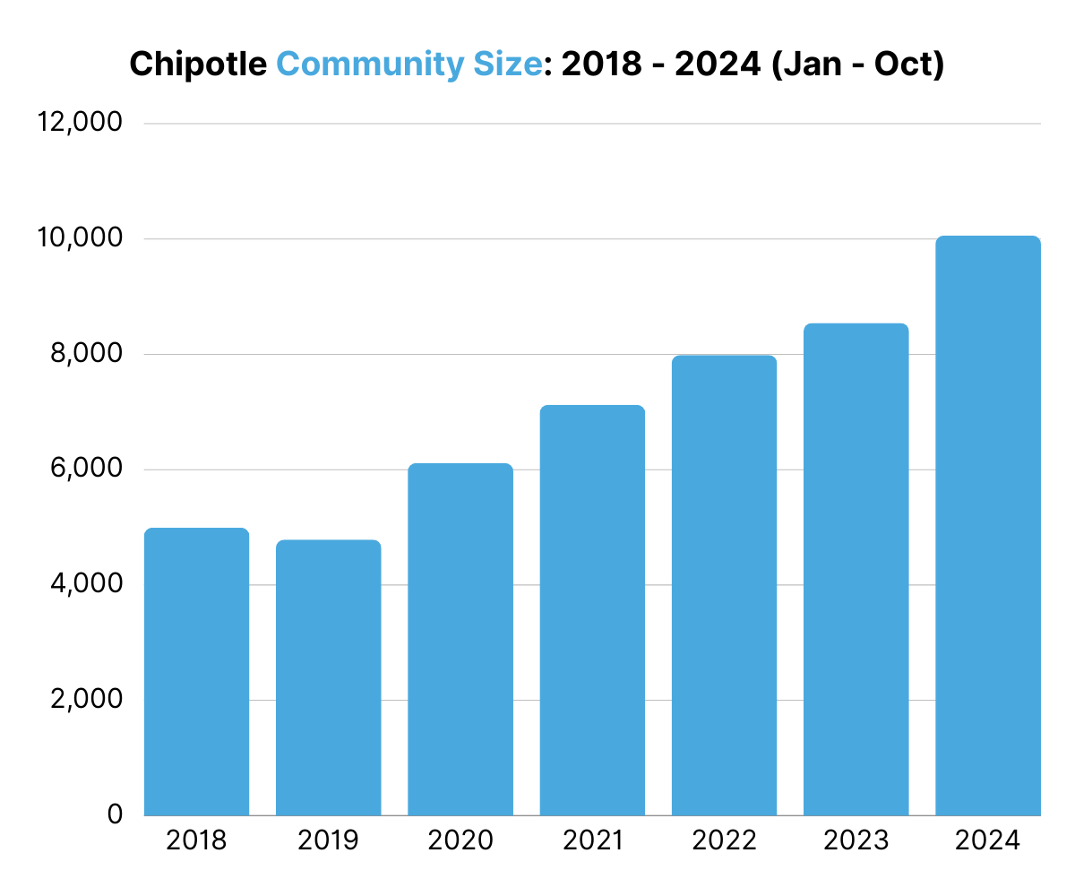 Guac N Roll: How Chipotle Took Over TikTok (HBBIP #61)