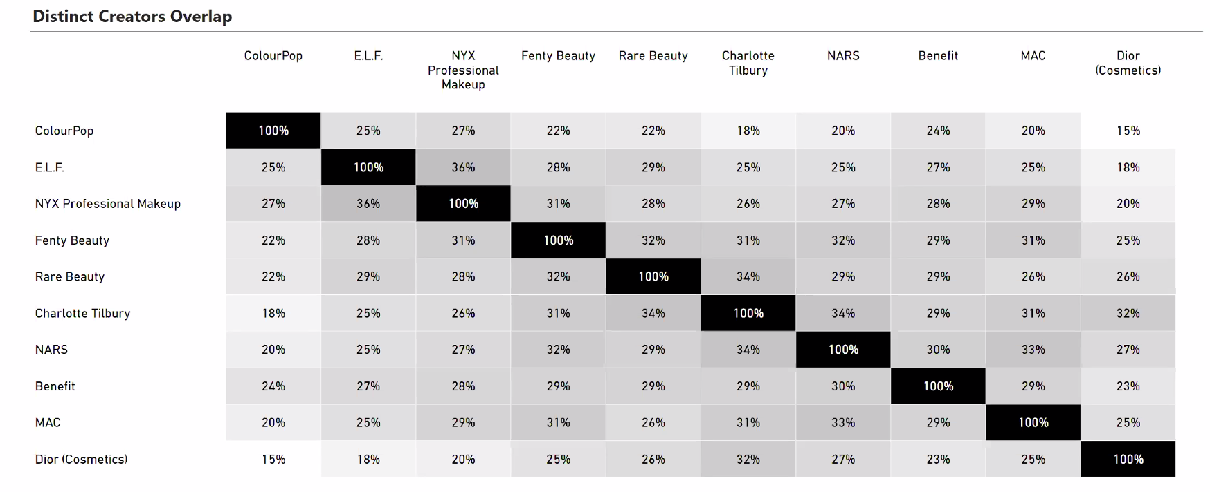 The Secrets of Exclusivity: How Leading Brands Prioritize Influencer ...