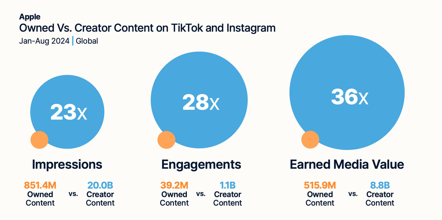 Here's What’s Changing for Creators in 2025