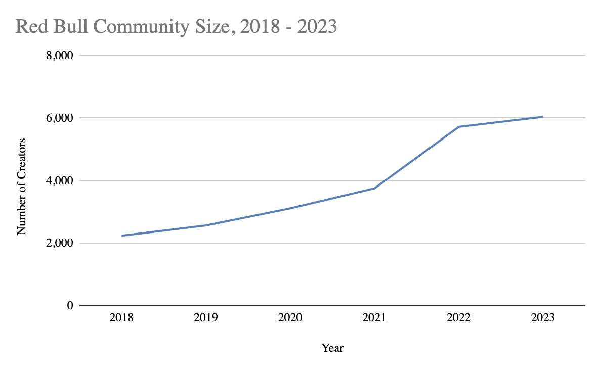 How Red Bull Found Its Wings on Social (HBBIP #19)