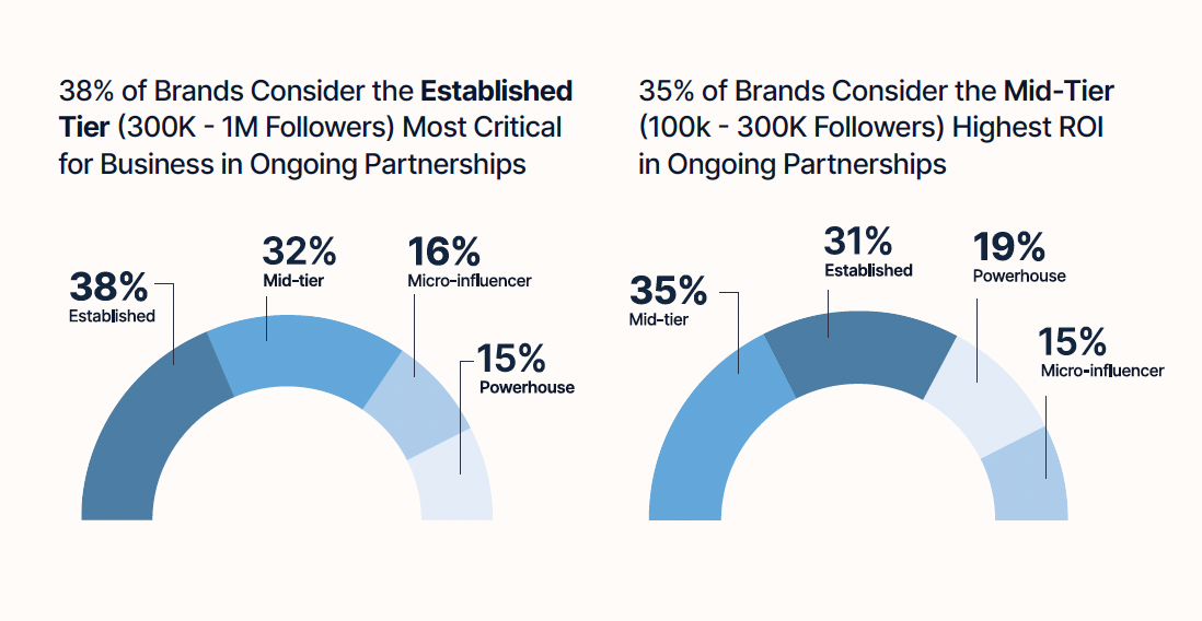 Key Takeaways from CreatorIQ’s 2025 State of Creator Marketing Report
