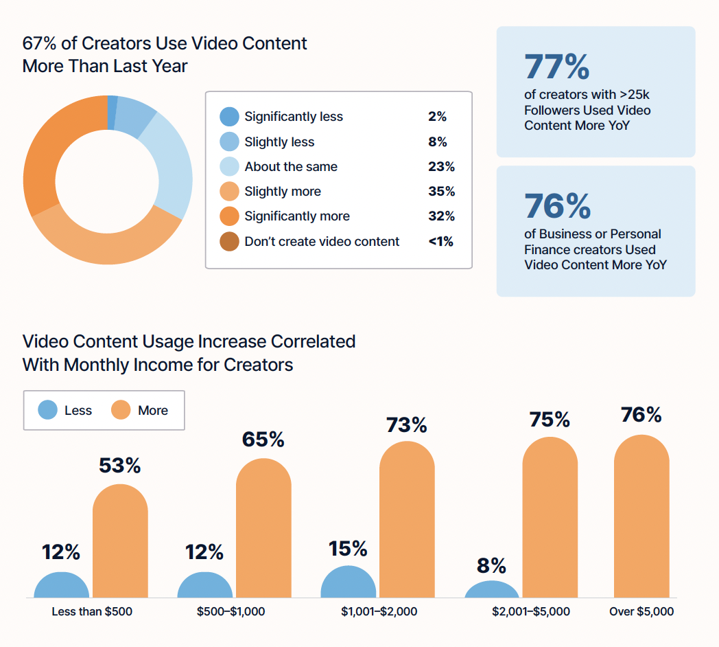 Here's What’s Changing for Creators in 2025