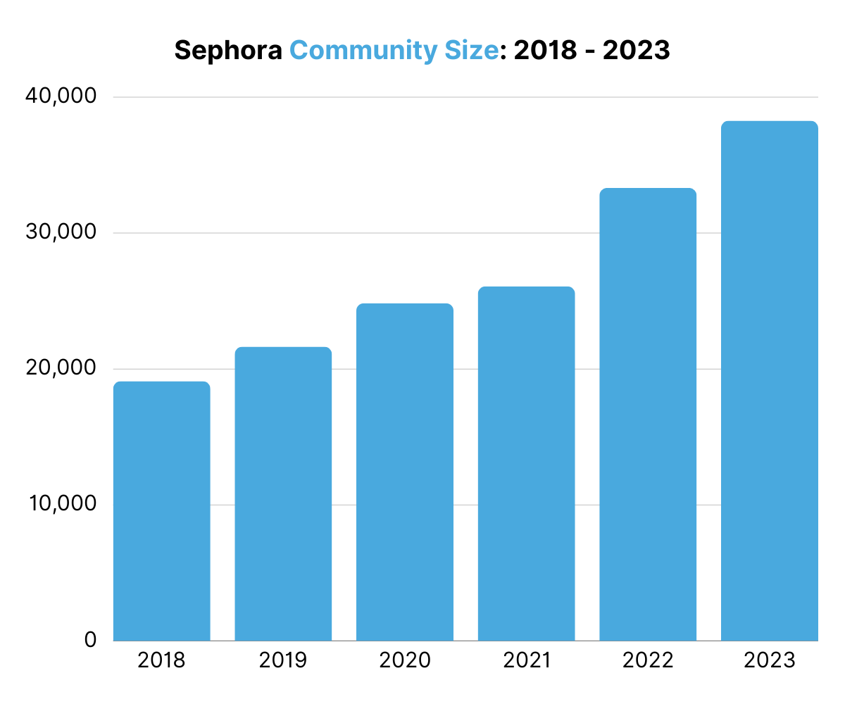 The Kids Are Alright: How Sephora Won Over a New Generation (HBBIP #60)
