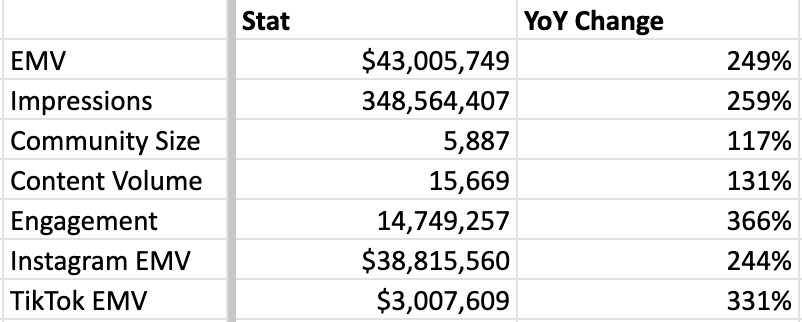 Why Stanley’s Viral Moment Was Years in the Making (HBBIP #12)
