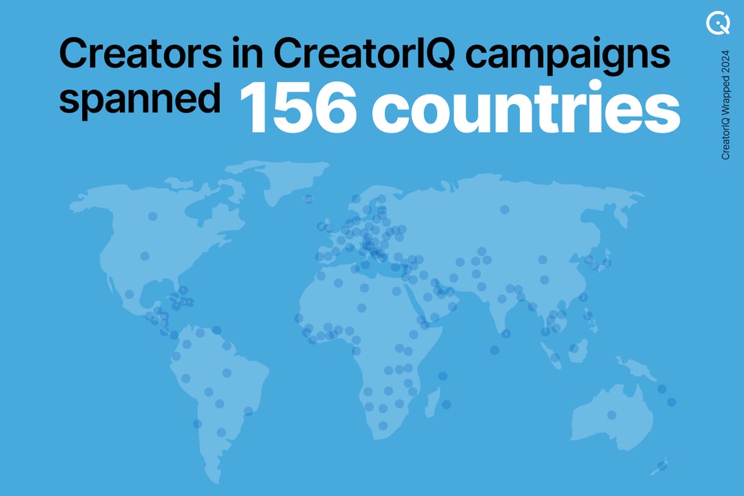 CreatorIQ Wrapped: Creator Marketing Drives a Record-Breaking Impact in ...
