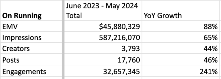 How These Three Running Brands Pulled Ahead of the Pack (HBBIP #40)
